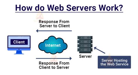 Image result for Android Web Service Tutorial