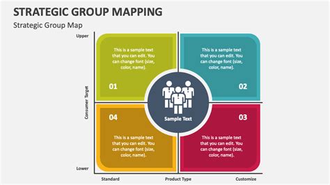 Image result for Strategic Group Mapping for Service