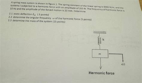 Image result for Spring Problem Calculus