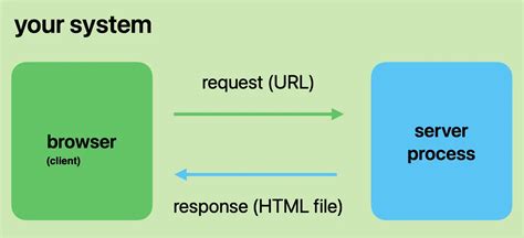 Image result for Simple Client/Server Program in Python