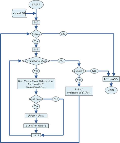 Image result for Iterative Refinement Algorithm