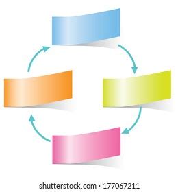 Image result for Process Flow Map Sticky Notes