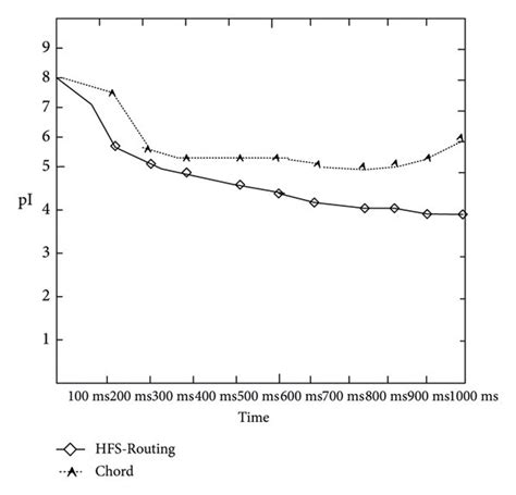Image result for Average Path Length Python