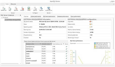 Image result for SQL Monitoring Tools