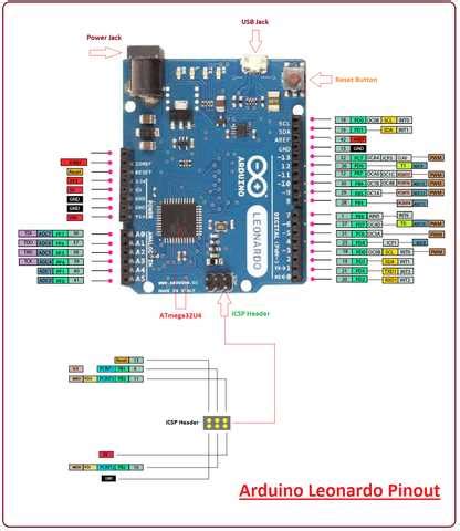 Image result for How to Interface Arduino Megas with a Raspberry Pi Digital Pins