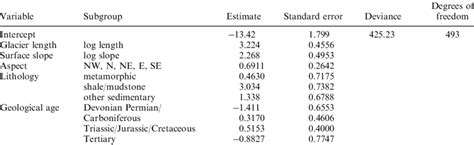Image result for Multivariate Logit Model
