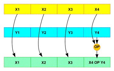 Image result for SSE Tutorial