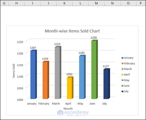 Image result for Excel Chart Color
