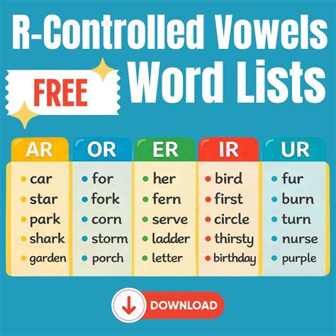 List of R-Controlled Words by Pattern AR OR ER IR UR - Auto News