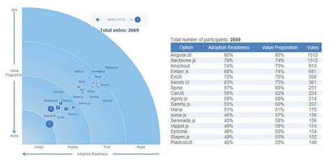 Image result for JavaScript MVC Framework