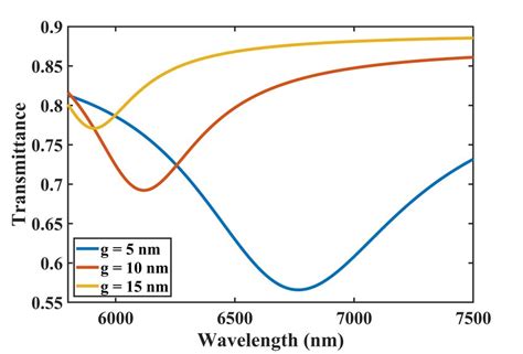 Image result for Distance Optimization