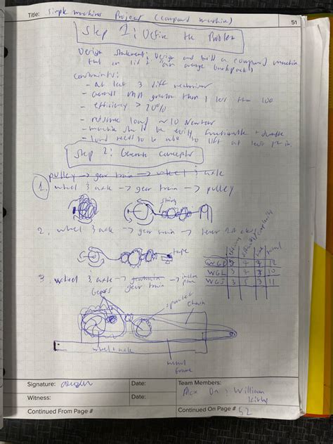 Image result for Science Project Simple Machines HD