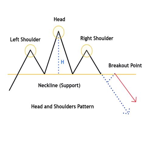 Head and Shoulders Pattern Explained - Trader's By Abhishek Rodi
