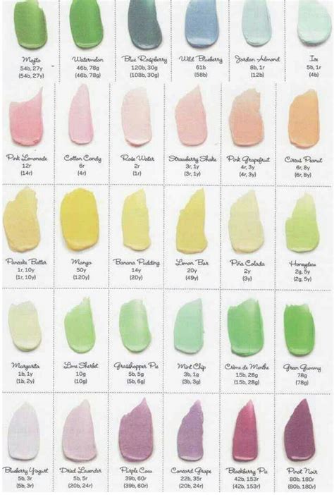 Image result for Icing Color Guide