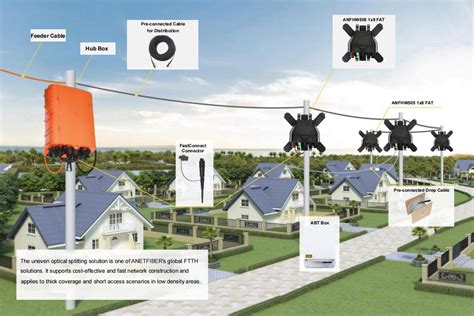 Image result for Fiber Optic Connection Types