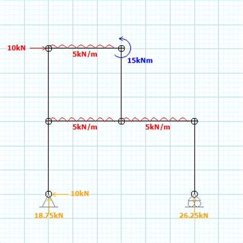 Image result for Frame Structure Analysis