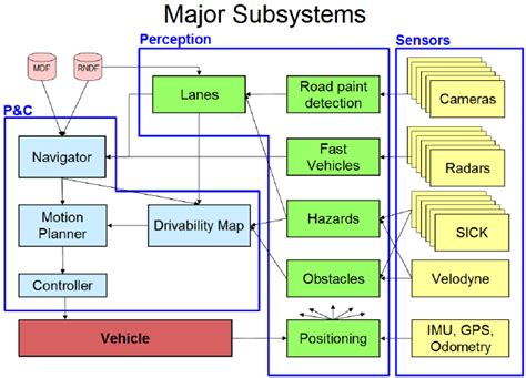 Image result for Python with Talos Framework