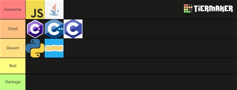 Image result for Tier List Coding