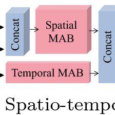 Image result for ArrayList CSA Review