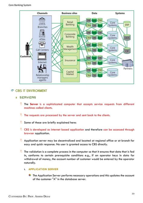 Image result for Core Banking System Diagram