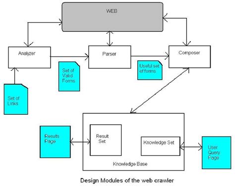 Image result for WebCrawler Algorithm