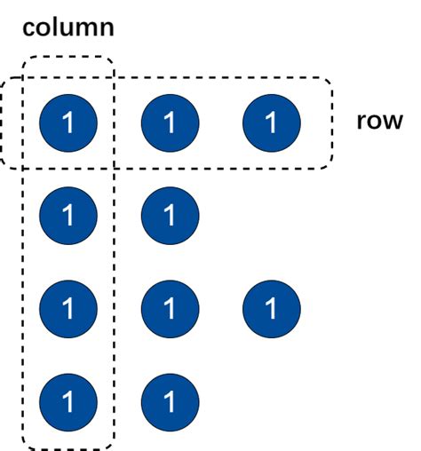 Image result for Array Matrix-Vector