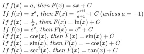 Image result for Basic Antiderivative Formula