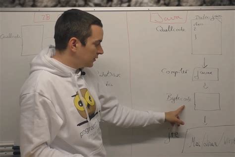 Image result for Java Tutorial Deutsch