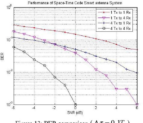 Image result for Does Spatial Time Coding Reduce the Energy per Bit