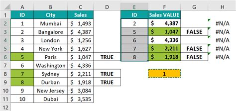 Image result for Using Text Cell in VLOOKUP