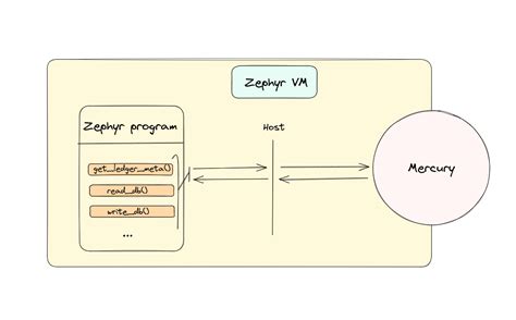 Image result for Programming Rust in Zephyr