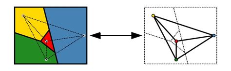 Image result for 4 Coloring Problem