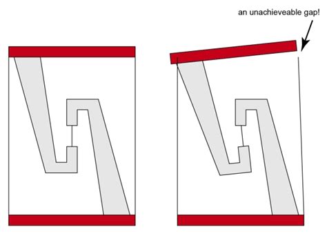 Image result for Tensegrity Table Experiment