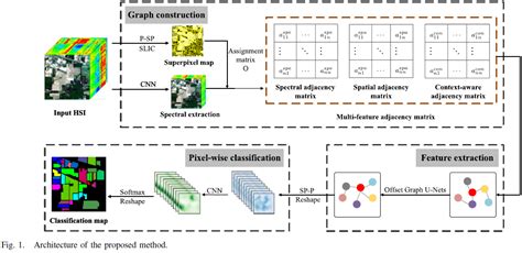 Image result for Image Net Graph