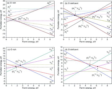 Image result for Frenkel Defect Examples