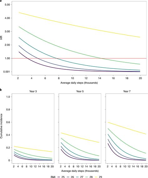 Image result for Counting Steps Coding Problem