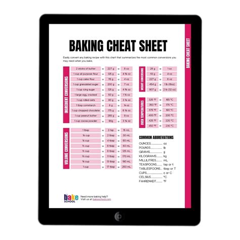 Image result for Baking Chart