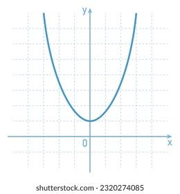 Image result for Quadratic Function Graph PNG