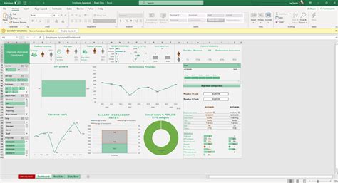 Image result for Employee Performance Regression Excel