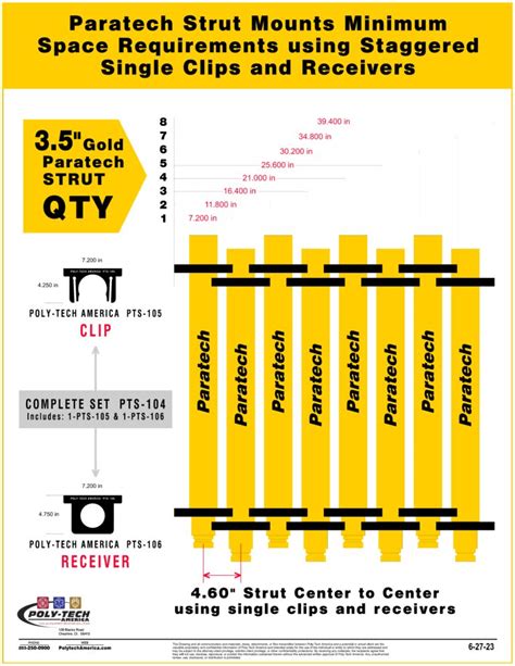 Image result for Paratech Struts Butress Stabilization