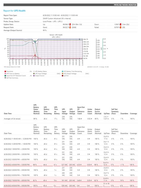 Image result for Post Function Report for UPS
