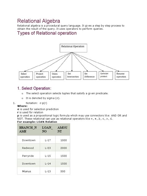 Image result for Relational Algebra Basics