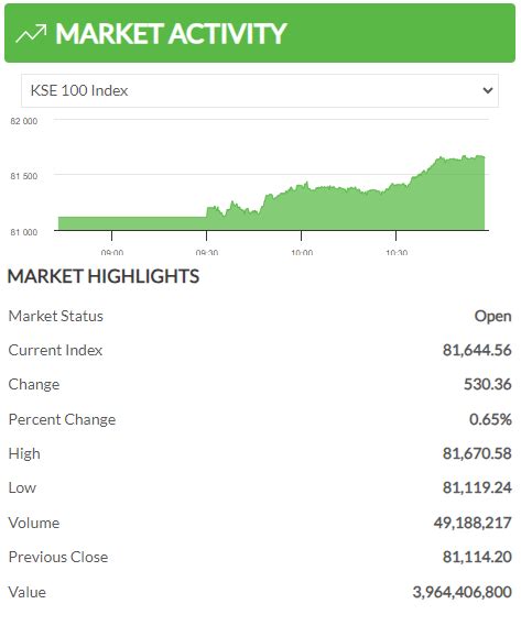 Image result for PSX Values