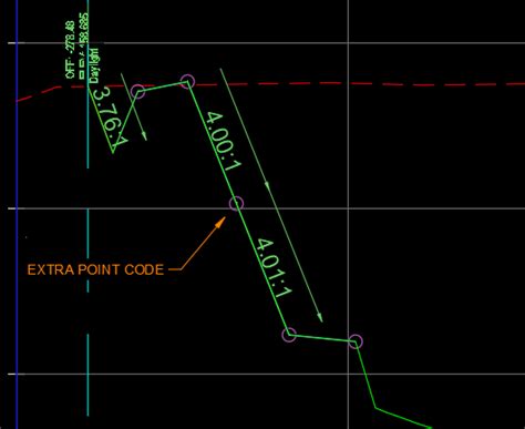 Image result for Point vs Code vs Link