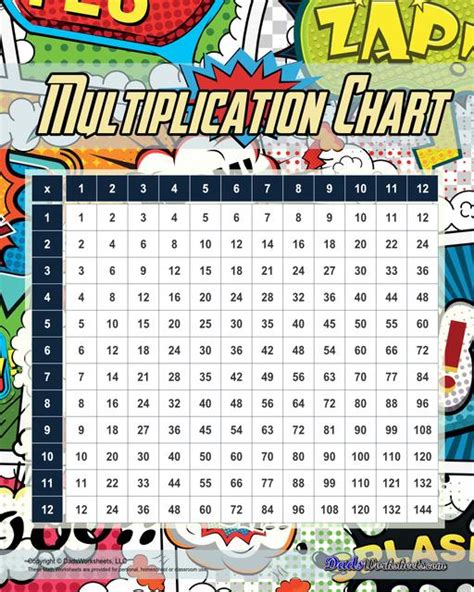 Image result for Multiplier Chart