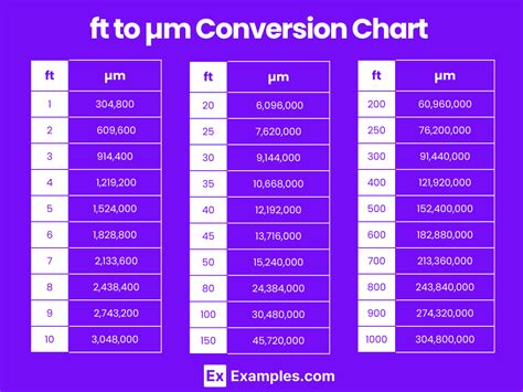 Image result for Micrometer Conversion Chart