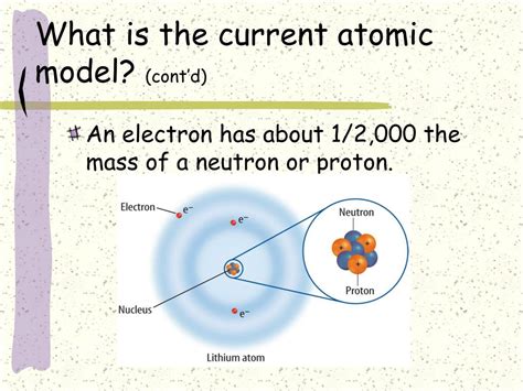 Image result for Current Model of Atom