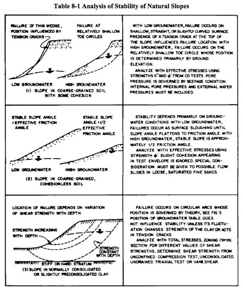 Image result for Worked Examples for Slope Stability