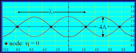 Image result for Partial Reflection