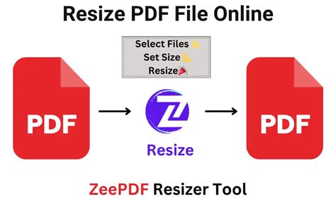 Image result for Free PDF File Resizer